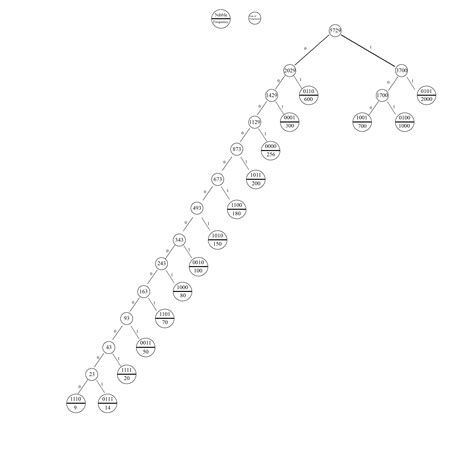 C Compressing Files Program Stack Overflow