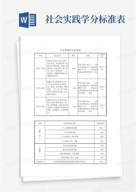 社会实践学分标准表word模板下载编号lpkvnrja熊猫办公