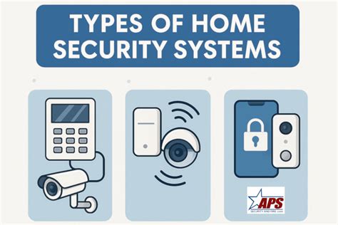 Wired Wireless And Smart Understanding Different Types Of Home Security Systems Aps