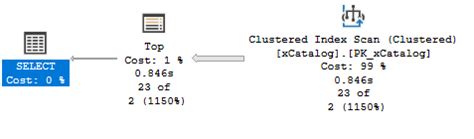 Query Performance Best Practices For Searching SQL Server NVARCHAR Col Using WHERE LIKE