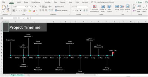 Excel Timeline Template Free