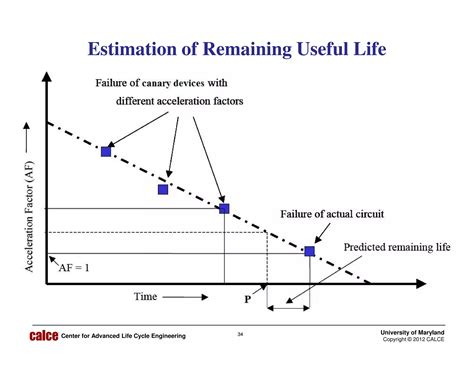Prognostics And Health Management Pdf Web Conferencing Computer Software And Applications