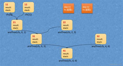 Completablefuture 的 Allof 方法底层原理是什么completablefutureallof Csdn博客