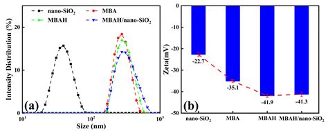 Development Of Multiple Crosslinked Polymers And Its Application In