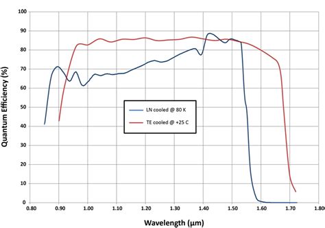 Nirvana® Hs Tls Te Lintelo Systems