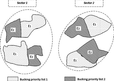 Forest Aggregation Bucking Scenario Scenario 1 Download Scientific