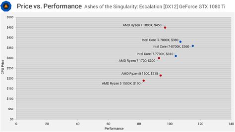 Intel Core I K Review The New Gaming King Price Vs Performance Conclusion Techspot
