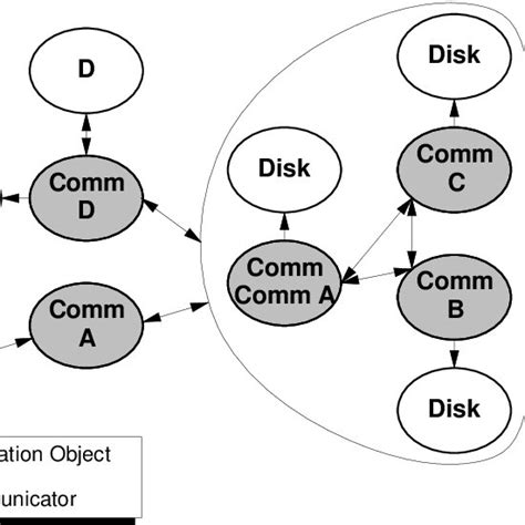 A Must Use Both Primary Backup And Checkpointing Download Scientific Diagram