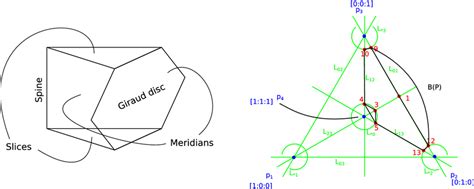 The Combinatorial Structure Of A Side And The Side Bp As Seen Inside