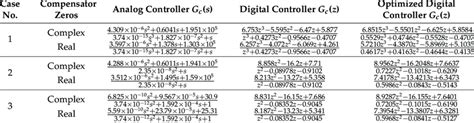 controllers transfer functions download table