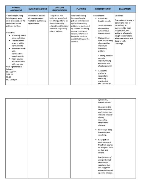 Ncp 1 1 Pdf Cough Heart