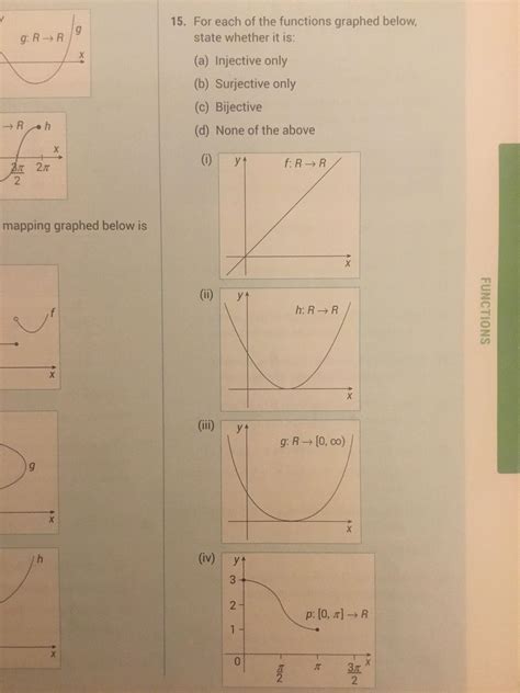 Bijective Function Graph