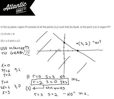 In The Xy Plane Region R Consists Of All The Points Xy Solution
