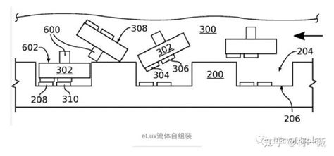 一文详解micro Led技术及关键组成架构和市场概况（附报告 Ppt 书籍） 知乎