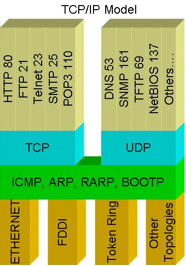 Link Layer Internet Protocol Suite Networking Space