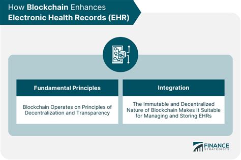 Blockchain And Ehr Overview Purpose Benefits Challenges