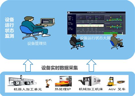 智能制造与大数据——数据采集实现数字化 大数据分析与应用 美林数据