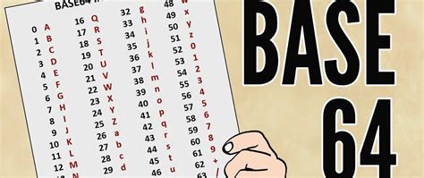 Implement Base64 Encoding Using Rust Part 2 Handle Unicode