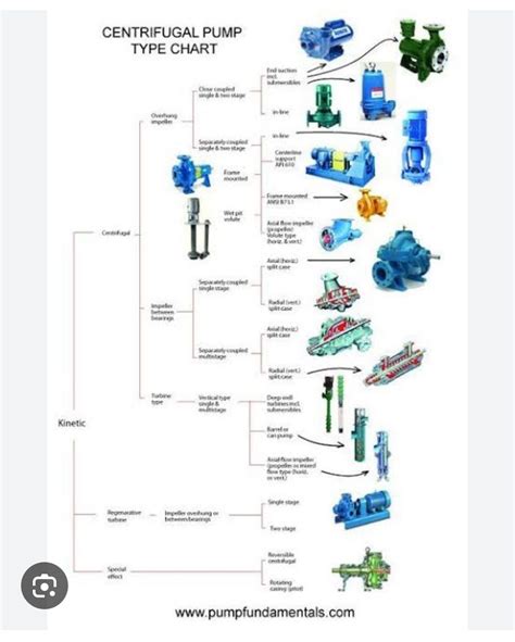 Shankara Narayana On Linkedin Api 610 Centrifugal Pumps For