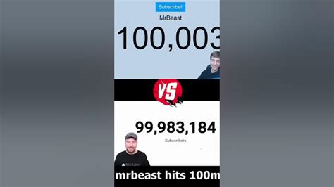Mrbeast Hits 100k Vs 100m Reactions 😳 Shorts Youtube