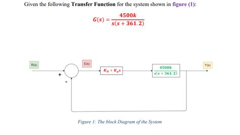 Solved I Design A Series PD Controller With The Transfer Chegg Com