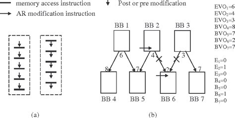 Figure 21 From An Optimization Framework For Embedded Processorswith