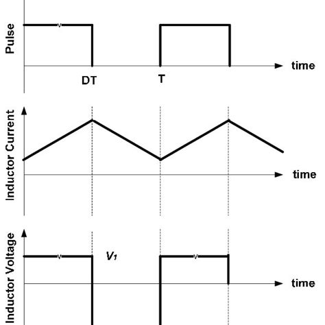 Schematic Diagram Showing The Inductor Current And Voltage Across It