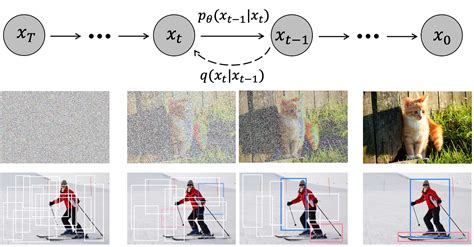 Diffusiondet Diffusion Model For Object Detection By Juneta Tao Medium