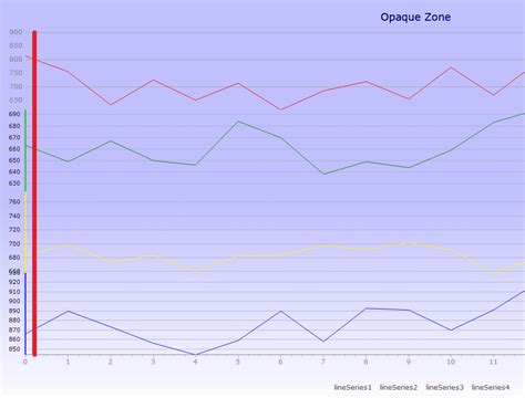 C Set Static Space Between Custom Axes Stack Overflow