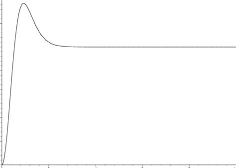 The Plot F 1 X Defined In Eq 98 In Such A Way That F 1 For X Download Scientific