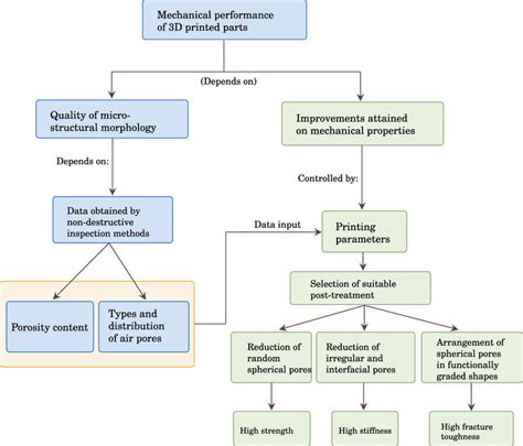 the relationship between microstructure and property and the role of