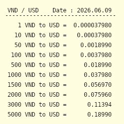 5000 Vnd To Usd Convert ₫5000 Vietnamese Dong To Us Dollar