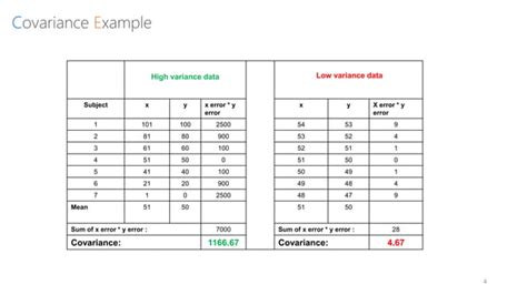 Machine Learning In R Part 1 Correlation And Regression Basics Ppt