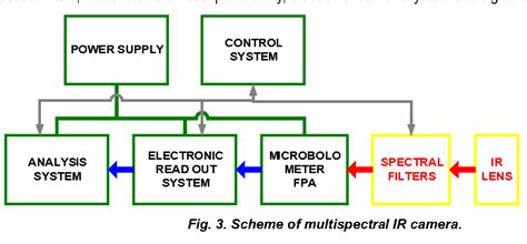 Figure 3 From Methane Detection In Far Infrared Using Multispectral Ir Camera Semantic Scholar