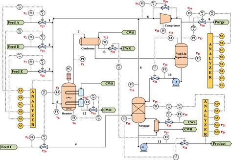 A Data‐driven Distributed Fault Diagnosis Scheme For Large‐scale Systems Based On Correlation