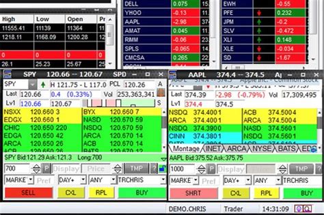 DAS Trader Pro SpeedTrader Pro Direct Access Trading