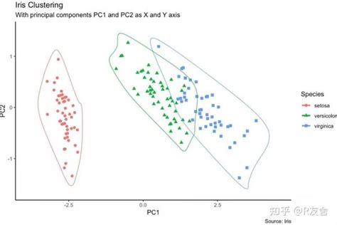 个ggplot 可视化案例 知乎