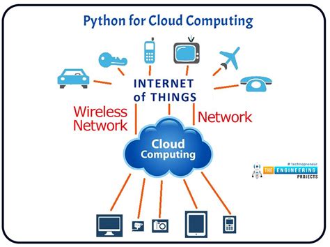 Introduction To Python The Engineering Projects
