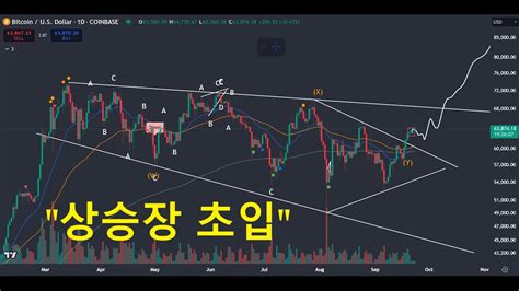 240923 비트코인 6개월간의 조정 마무리 상승장 시작 Youtube