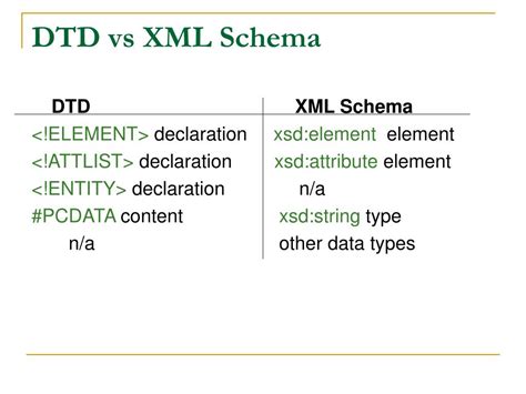 Ppt Dtd Xml Schema Xsdl Powerpoint Presentation Free Download Id 3287443