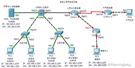 cisco packet tracer网络安全技术的实现练习题 cisco packet tracer 5 3 练习 csdn博客