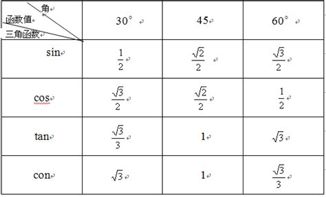 特殊反三角函数值表图 反三角函数特殊值表图 反三角函数值表图 第2页 大山谷图库