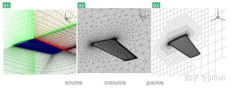 为什么要研发基于“笛卡尔网格”的解算软件？ 知乎