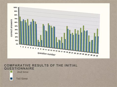 Statistics Initial Questionnaire Comparative Ppt