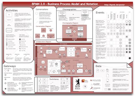 Process Mapping A Simple Guide