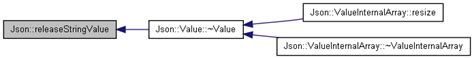 Jsoncpp Json Data Format Manipulation Library Jsoncpp Json Data Format Manipulation Library