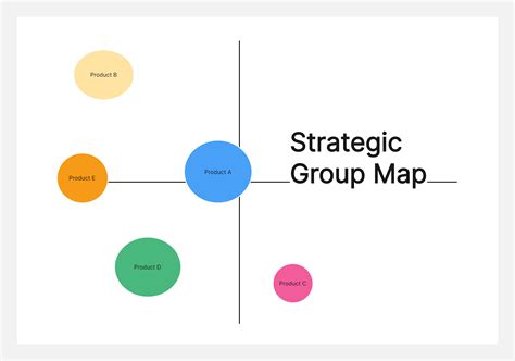 Strategic Group Map [comprehensive Guide]