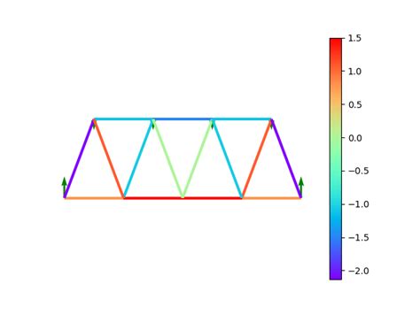 github kongzhijie4qnd finite element analysis basic fea using python