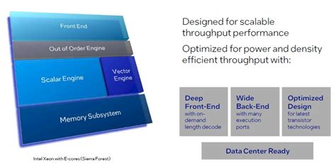 Intel Gets Its Chiplets In Order With Th Gen Xeon Sps