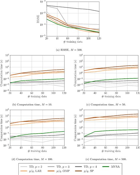 Figure 1 From Multivariate Sensitivity Adaptive Polynomial Chaos Expansion For Vector Valued